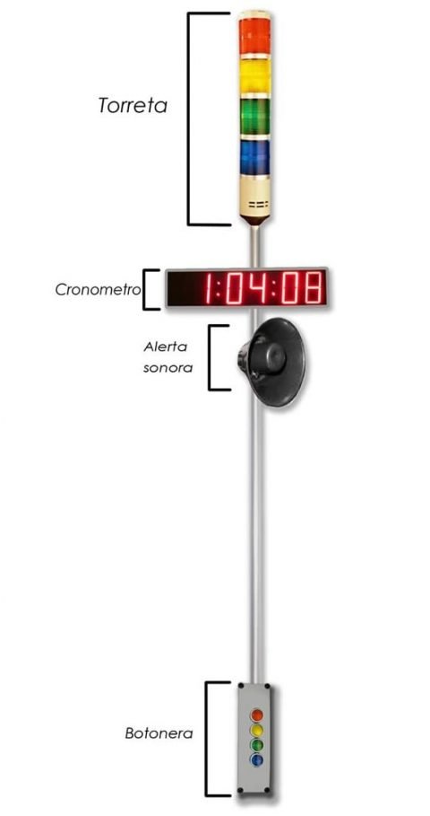 Sistema Andon - Tablero Andon y Torreta Andon